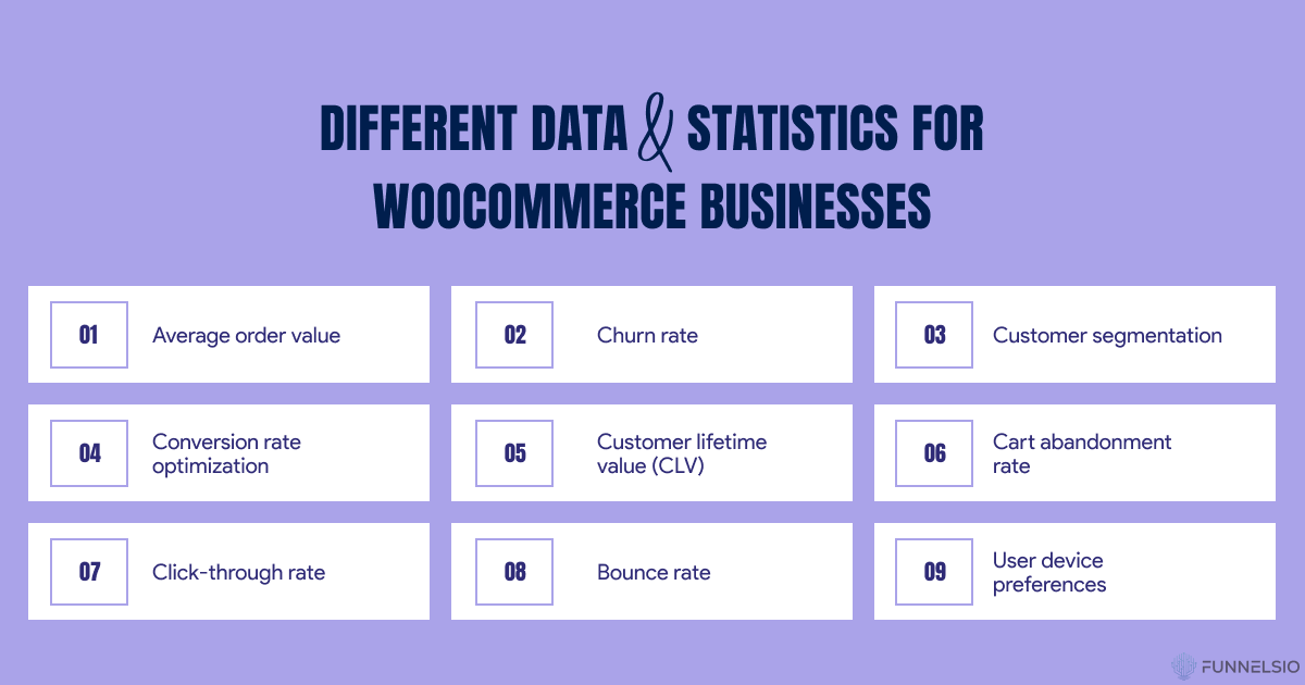 Leveraging analytics in your WooCommerce shop