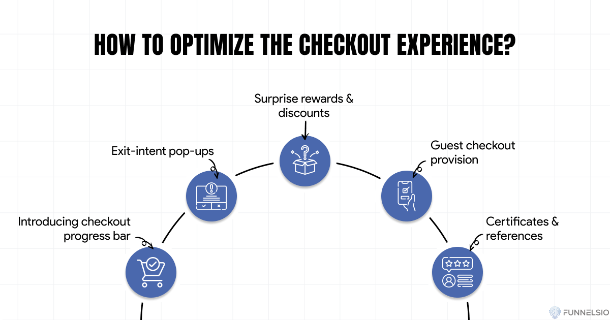 Seamless checkout experience: Gamification in purchase process - Funnelsio