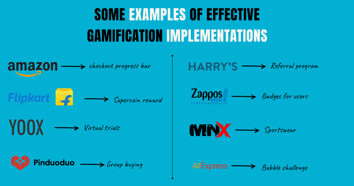 Real-Life Examples of Successful E-commerce Shop Implement